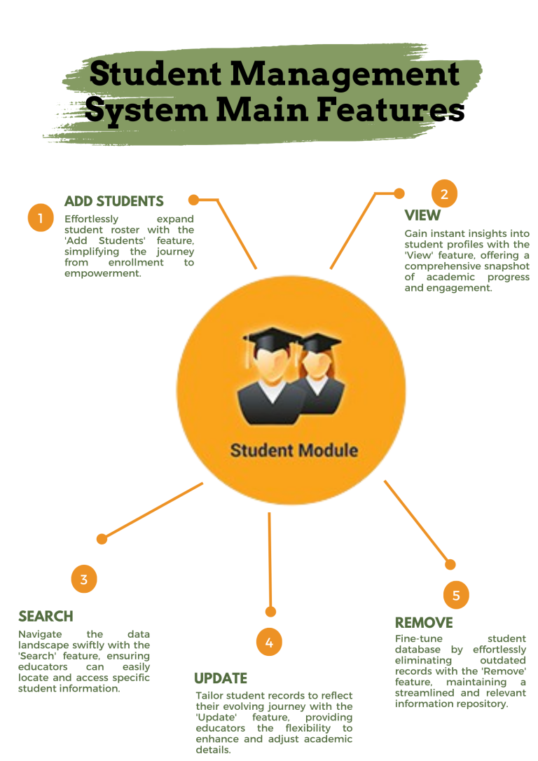 Student Management System in Python with Source Code - Genial Code