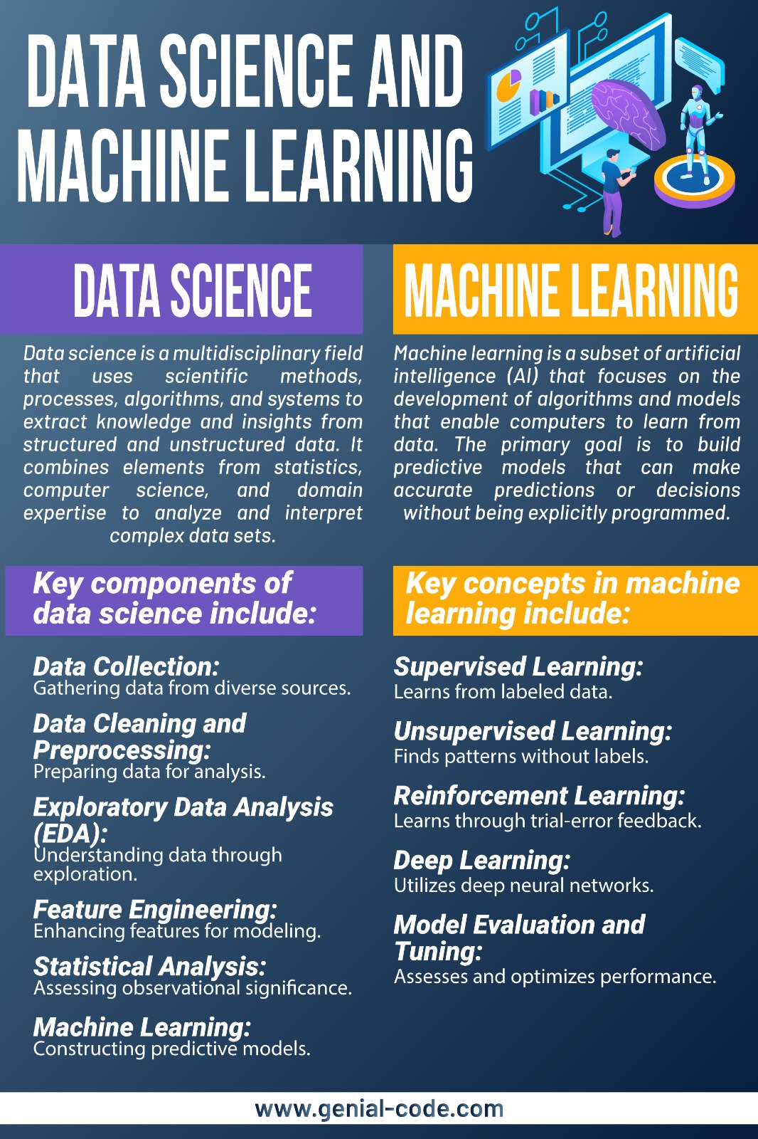 Data Science from Scratch Notes pdf - Genial Code