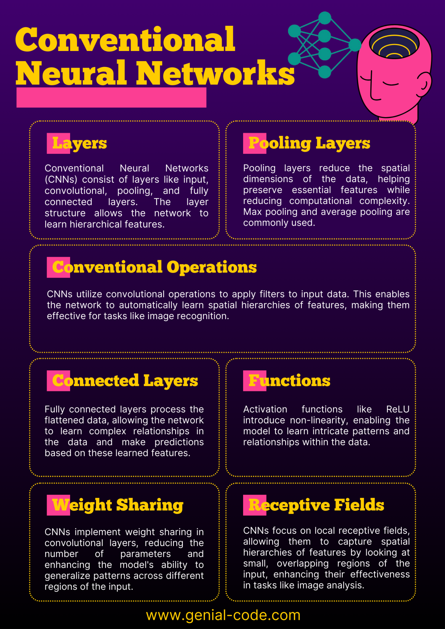 Convolutional Neural Networks and Machine Learning guide - Genial Code
