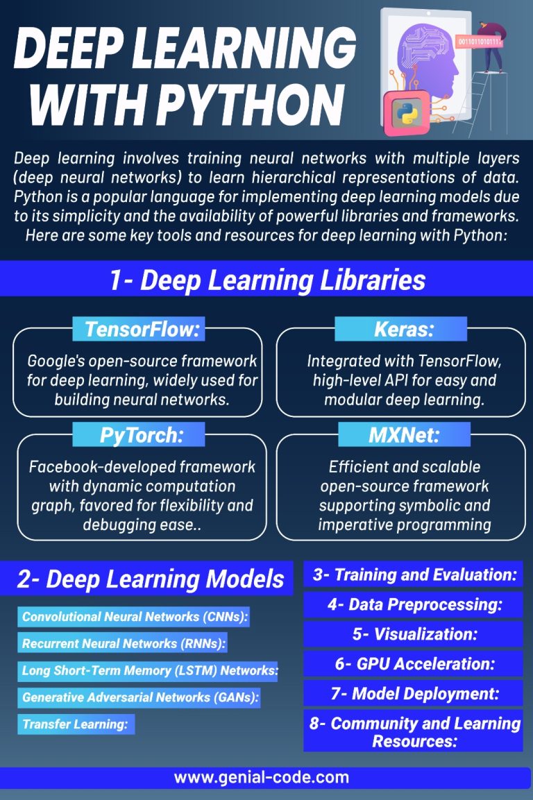 Deep Learning Algorithms: A Modern Approach - Genial Code