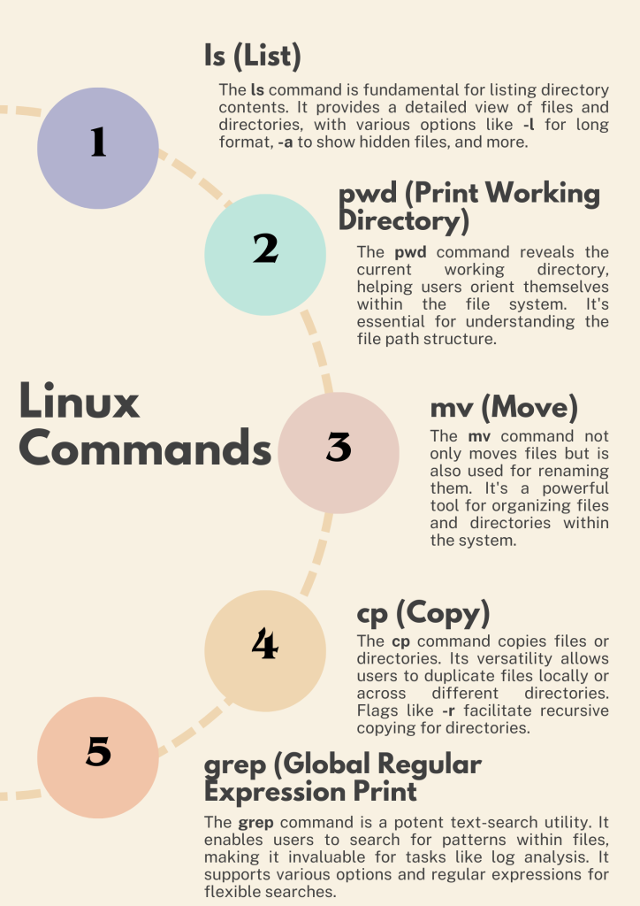 Linux Commands guide for freshers - Genial Code