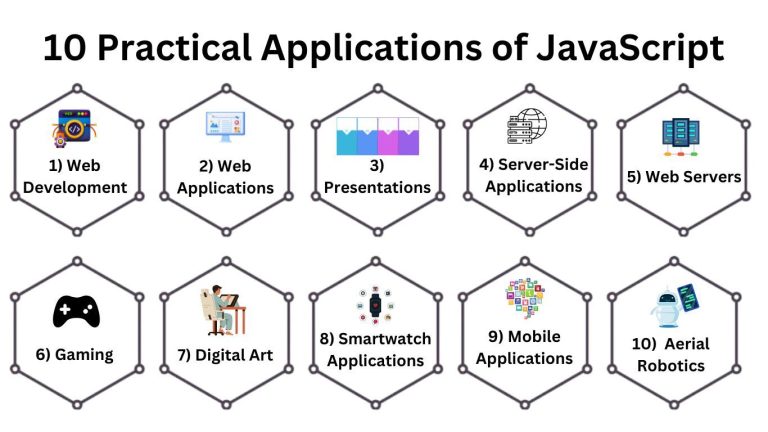 10 Practical Applications of JavaScript - Genial Code