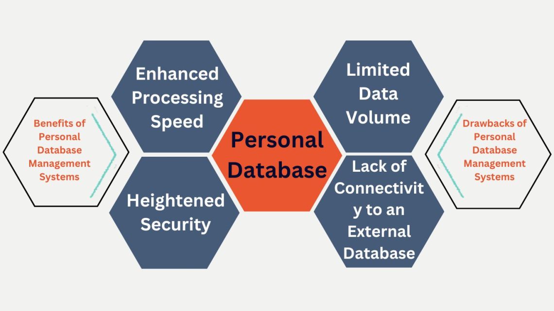 Understanding Personal Database - Genial Code