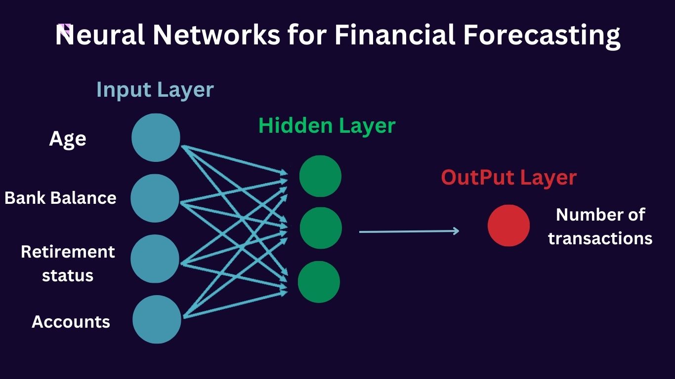 Neural Networks for Financial Forecasting - Genial Code