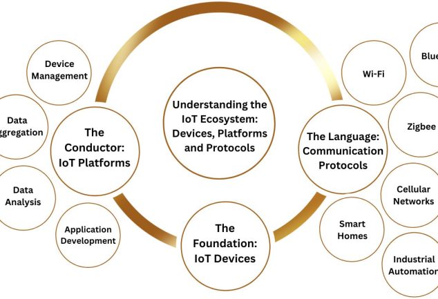 Understanding Personal Database - Genial Code