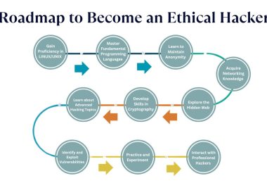 Home Page - Genial Code